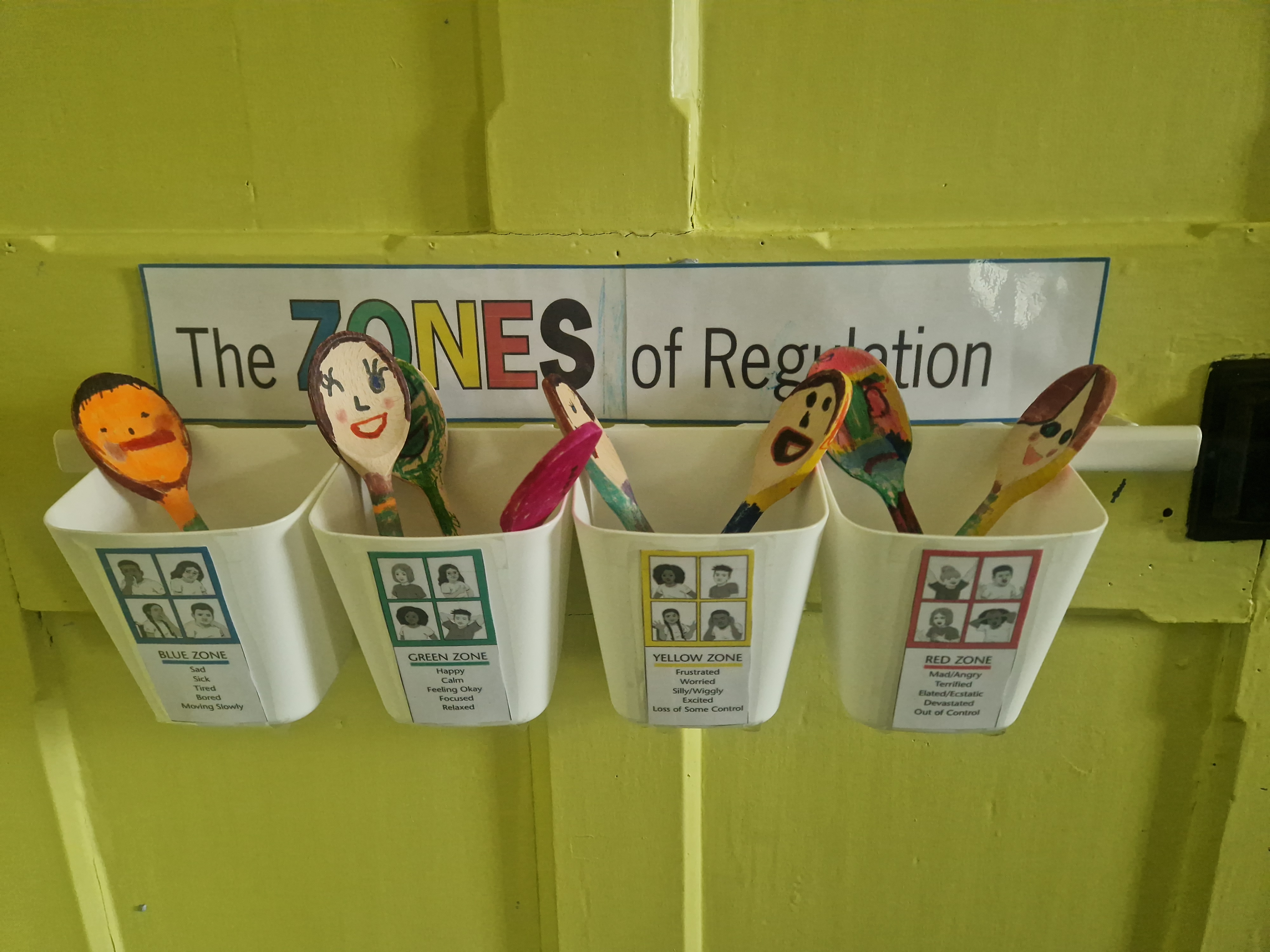 The Zones of Regulation | Drumraney National School | Co. Westmeath